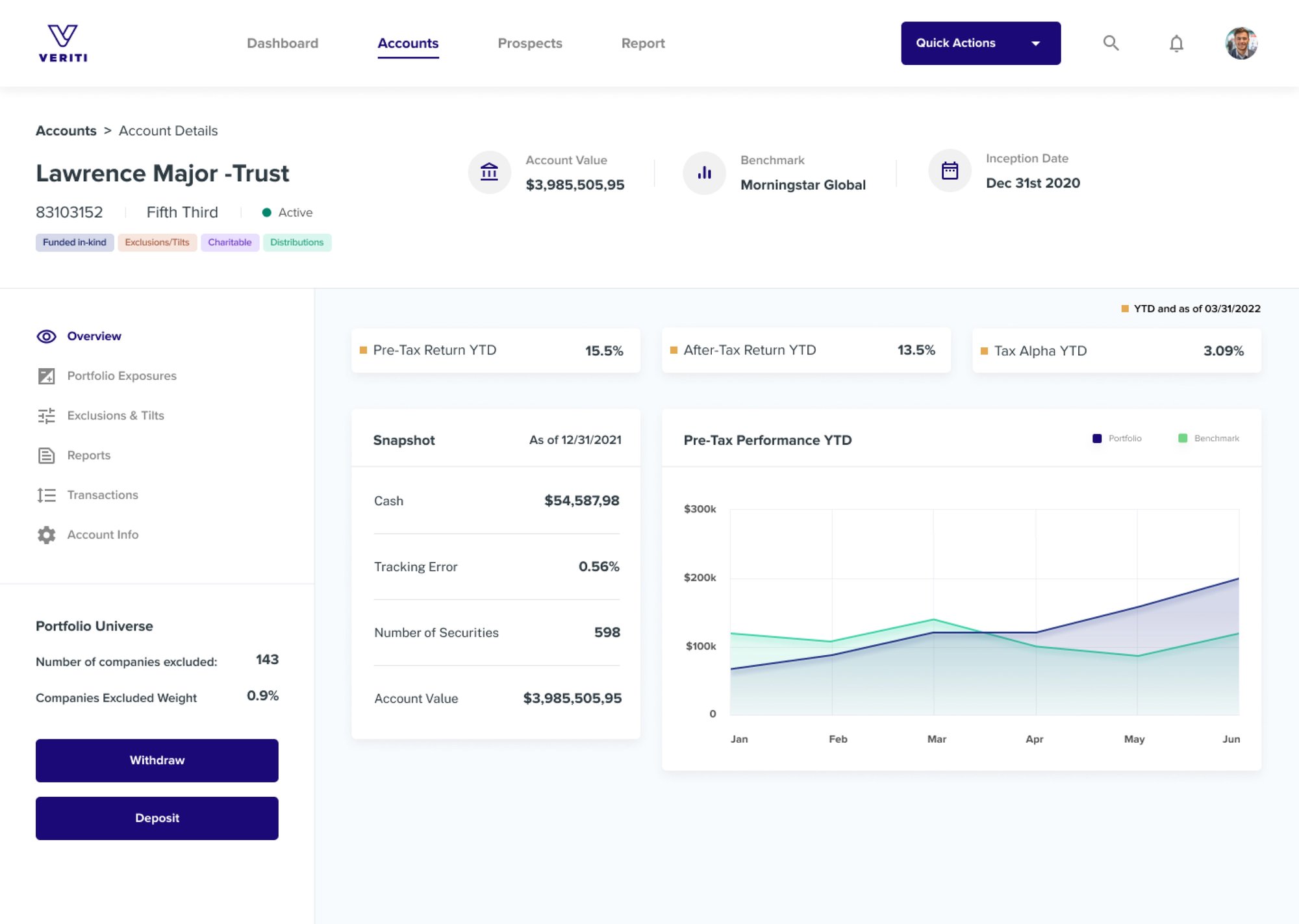 Veriti Case Study: ESG Investing Web App by Seamgen